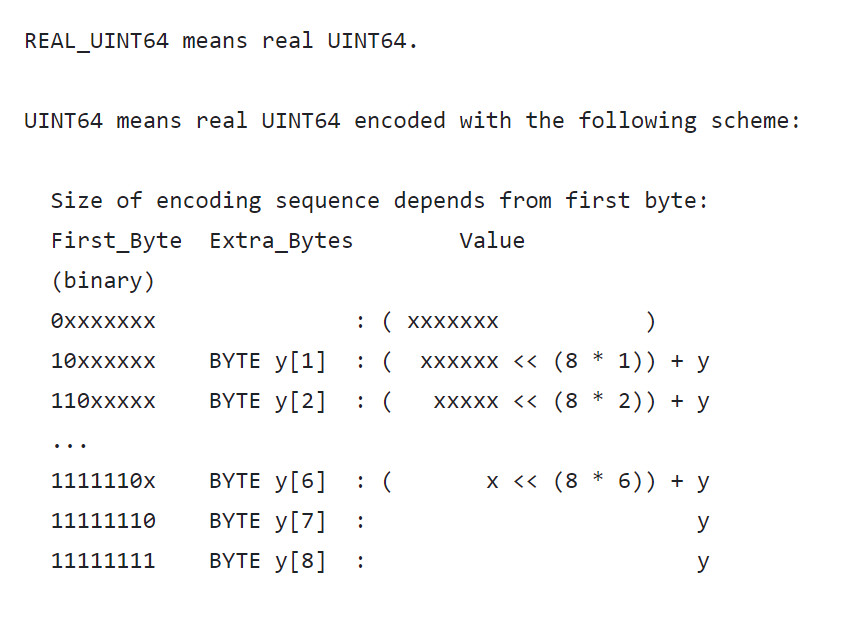 CVE-2021-35516 Apache Commons Compress内存耗尽漏洞 - hu1y40's blog