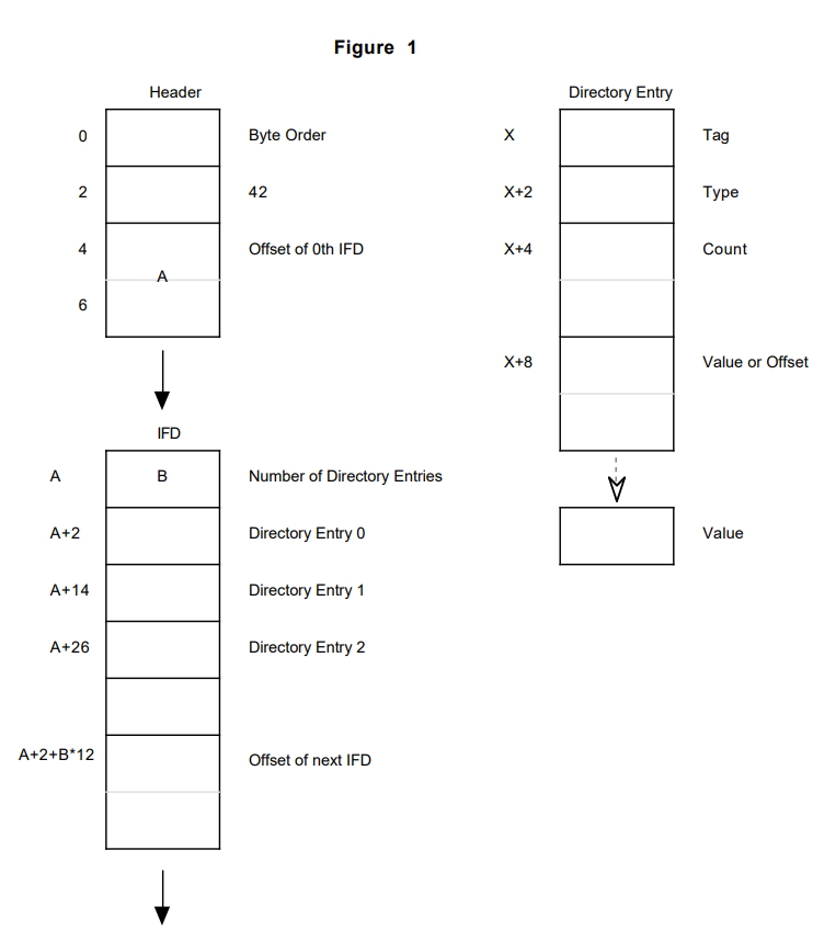 CVE-2016-9297 & CVE-2016-9448 Libtiff 越界读取漏洞挖掘，分析与调试 - hu1y40's blog